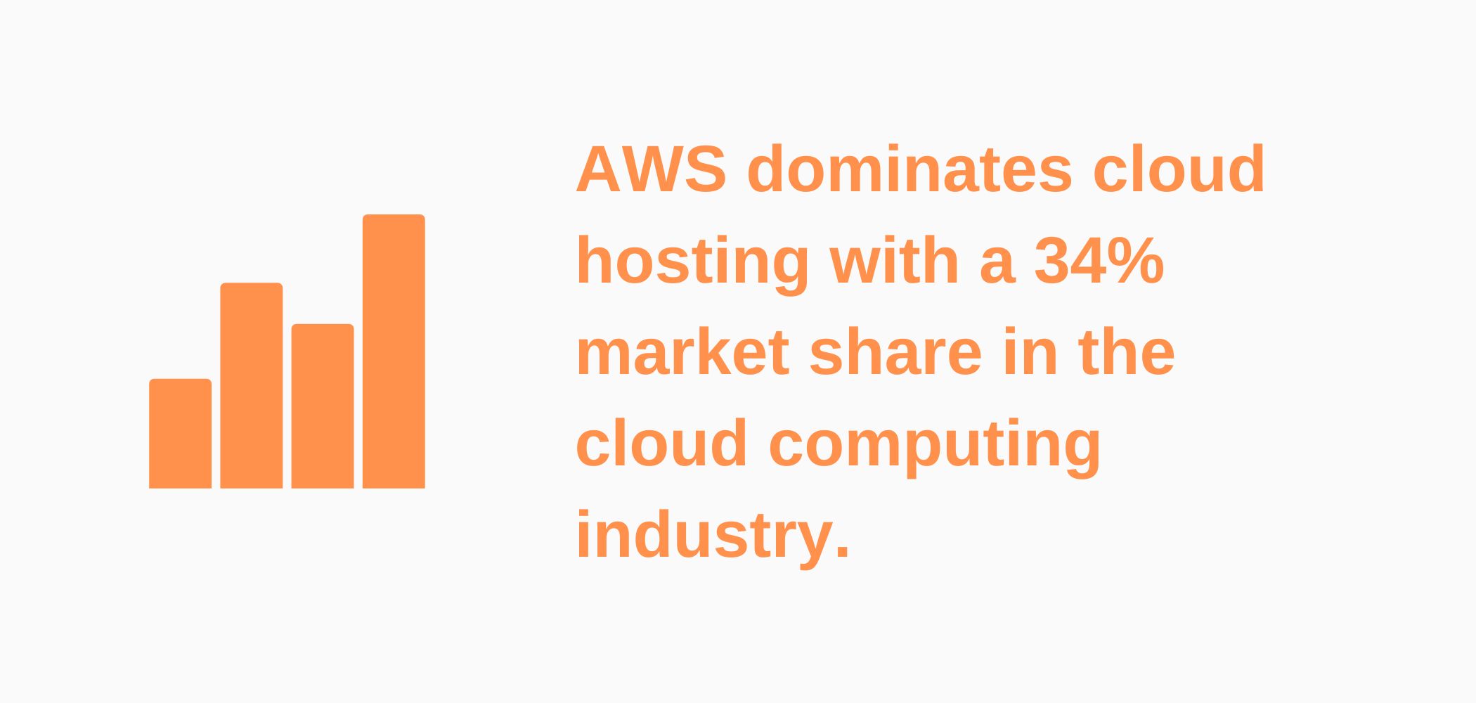 AWS Revenue and Growth Statistics (2024) - SignHouse